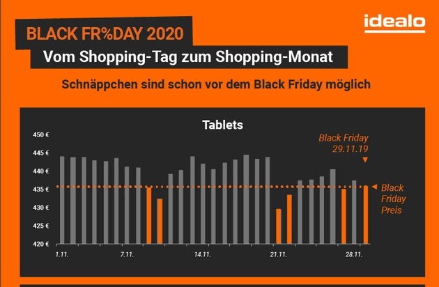 Black Friday Preisstudie: Gute Schnäppchen schon vor dem Aktionstag möglich | Presseportal